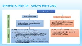 Synthetic inertia | PPTX