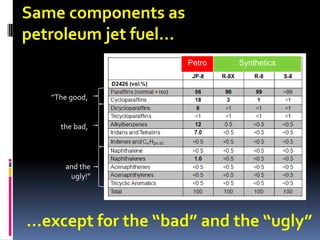 Synthetic paraffinic jet fuel -3 q12 | PPT