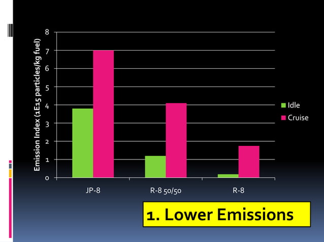 Synthetic paraffinic jet fuel -3 q12 | PPT | Free Download