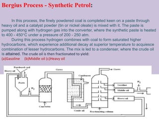 Synthetic petrol | PPTX