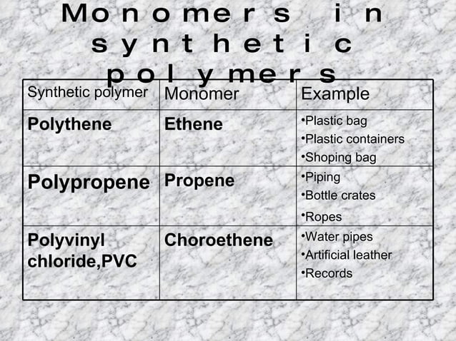Synthetic Polymers | PPT