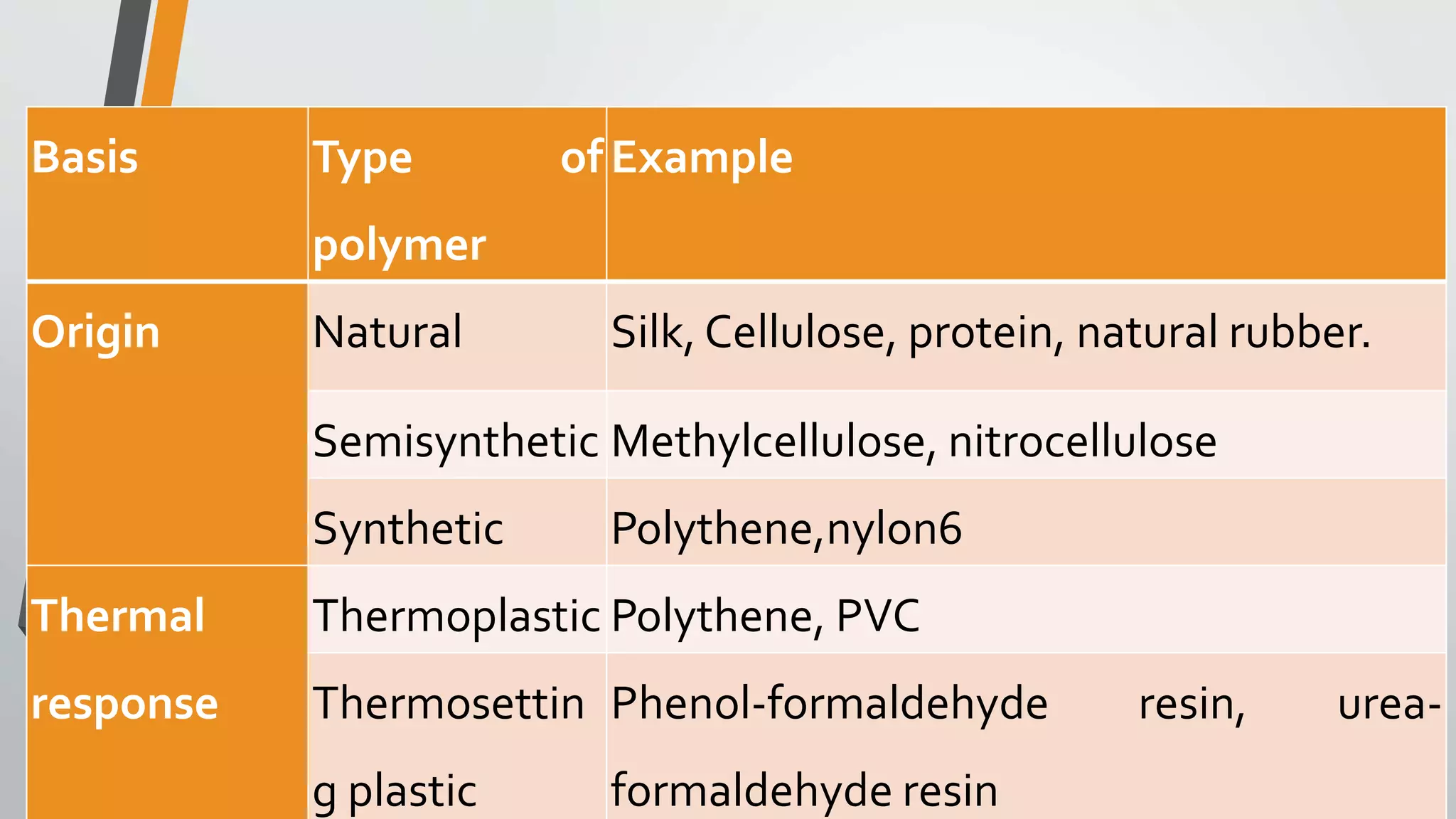Synthetic polymers - a content written by Dr.Lali Thomas Kotturan about ...