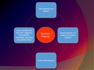 Synthetic polymers chemistry | PPTX | Chemistry | Science
