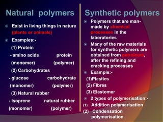 Synthetic polymers chemistry | PPT