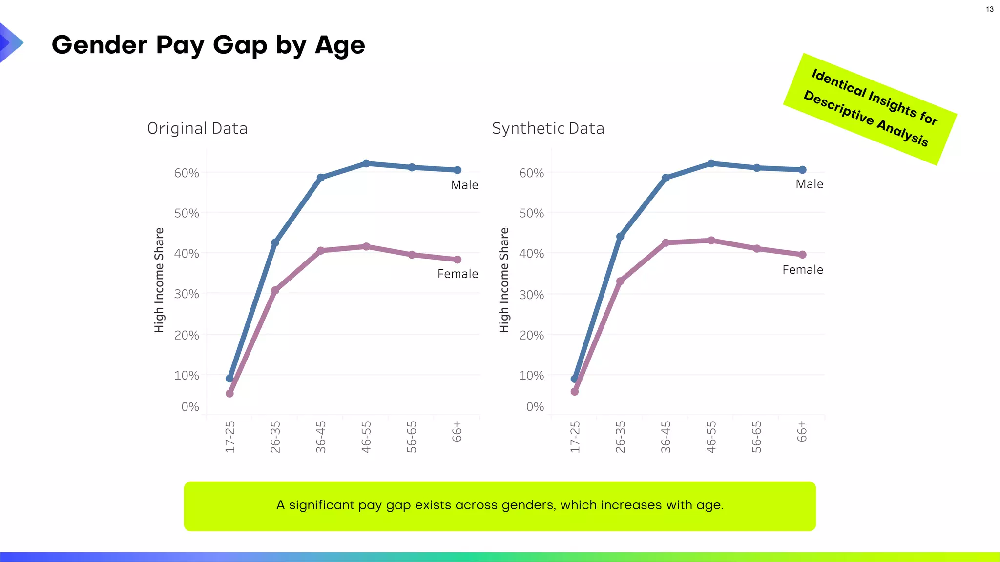 Synthetic Population Data with MOSTLY AI | PDF