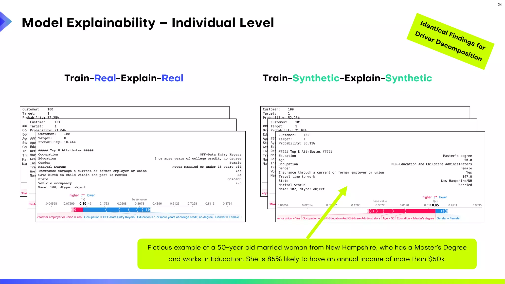 Synthetic Population Data with MOSTLY AI | PDF