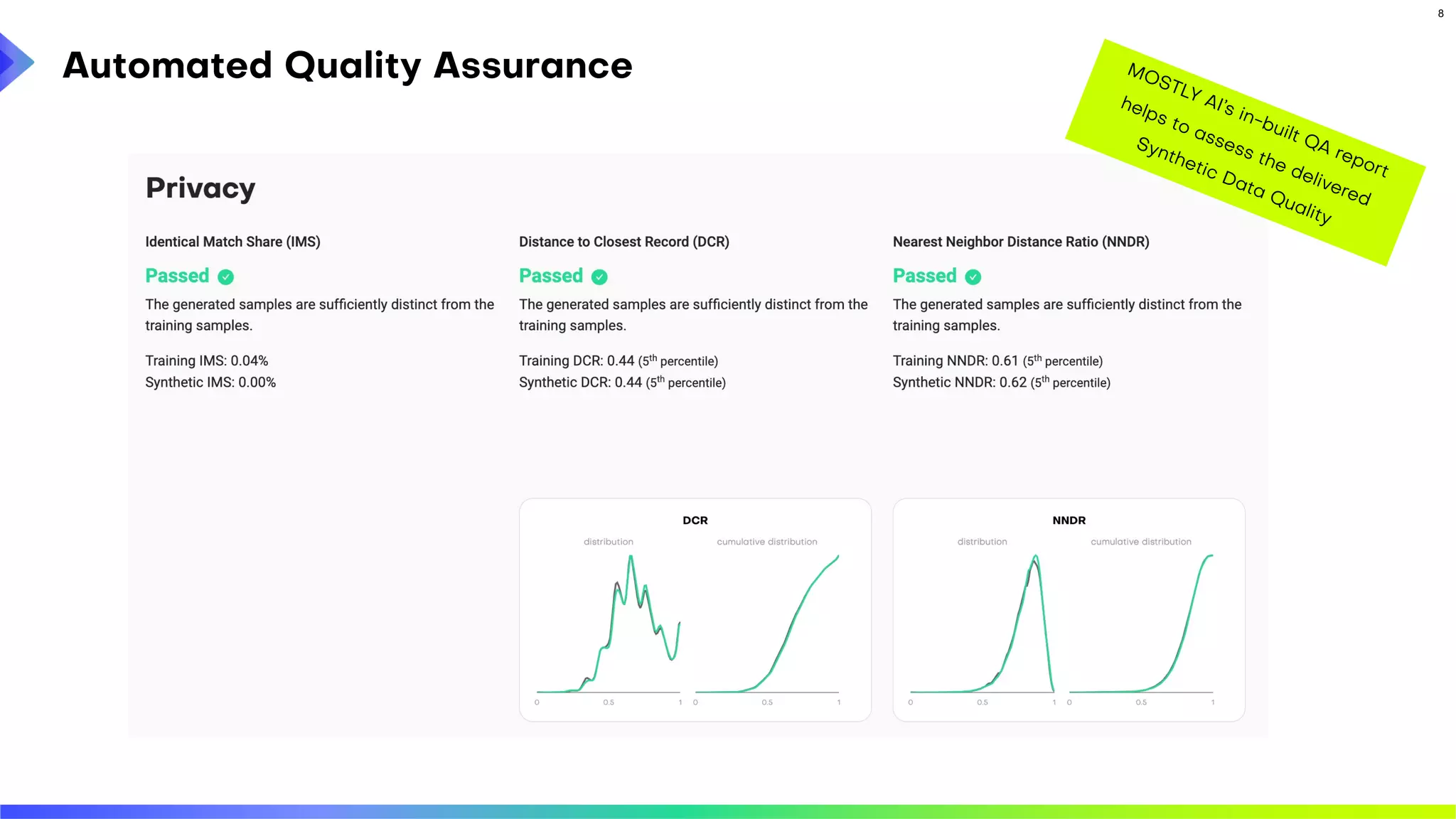 Synthetic Population Data with MOSTLY AI | PDF