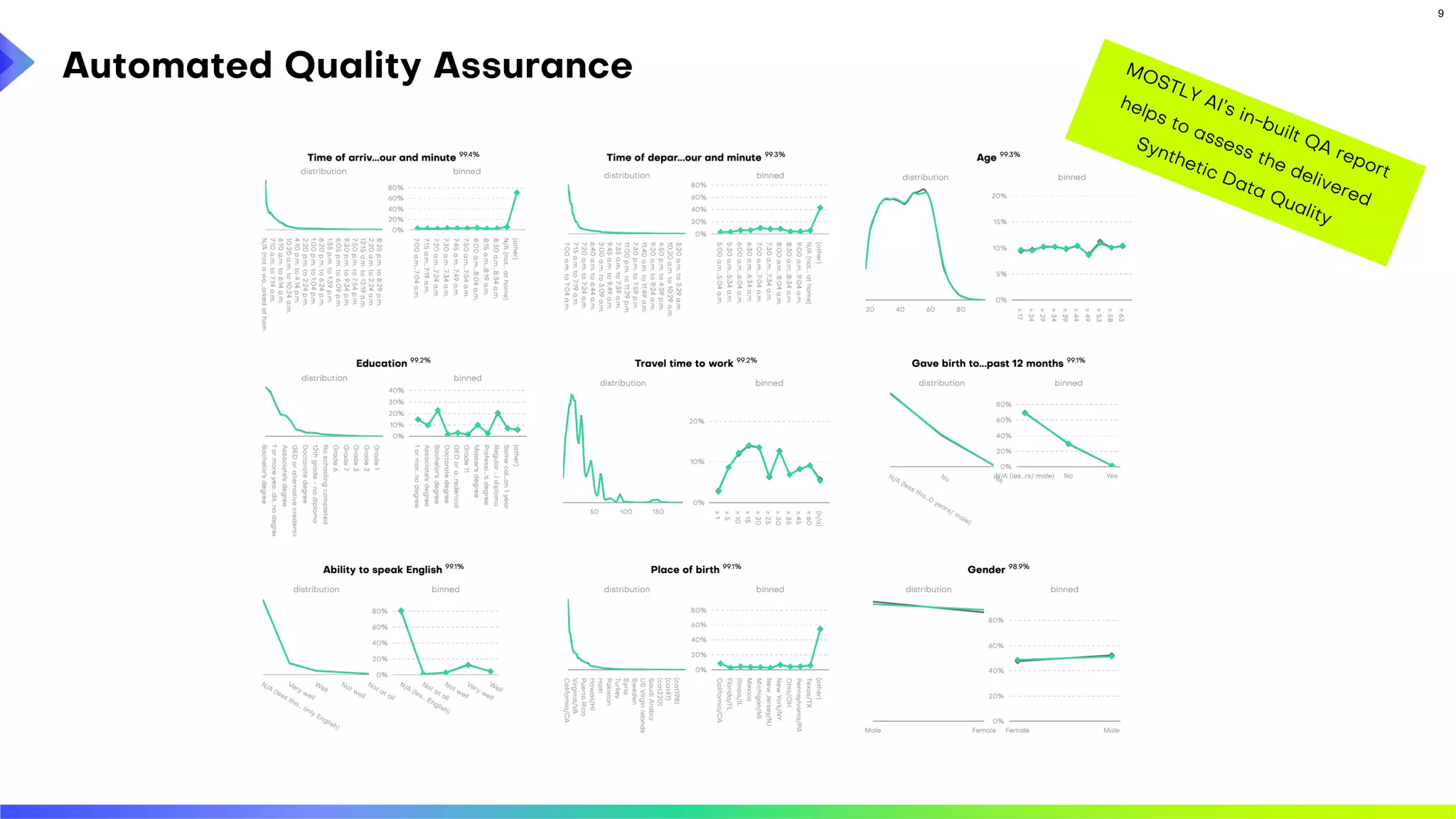 Synthetic Population Data with MOSTLY AI | PDF