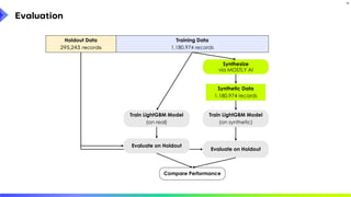 Synthetic Population Data with MOSTLY AI | PDF