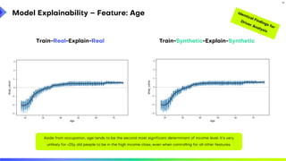 Synthetic Population Data with MOSTLY AI | PDF