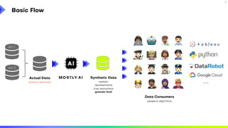 Synthetic Population Data with MOSTLY AI | PDF