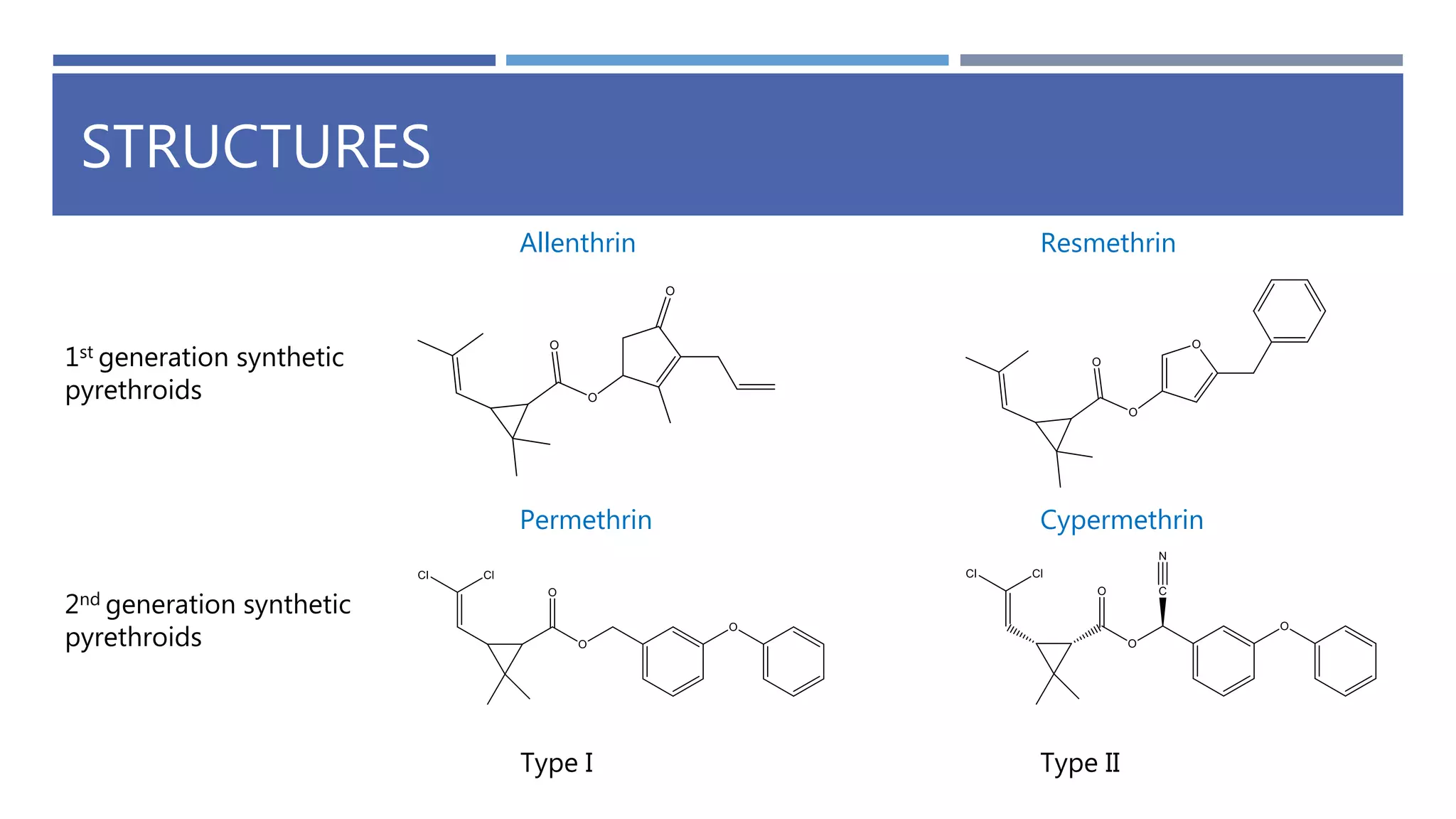 Synthetic Pyrethroids | PPTX
