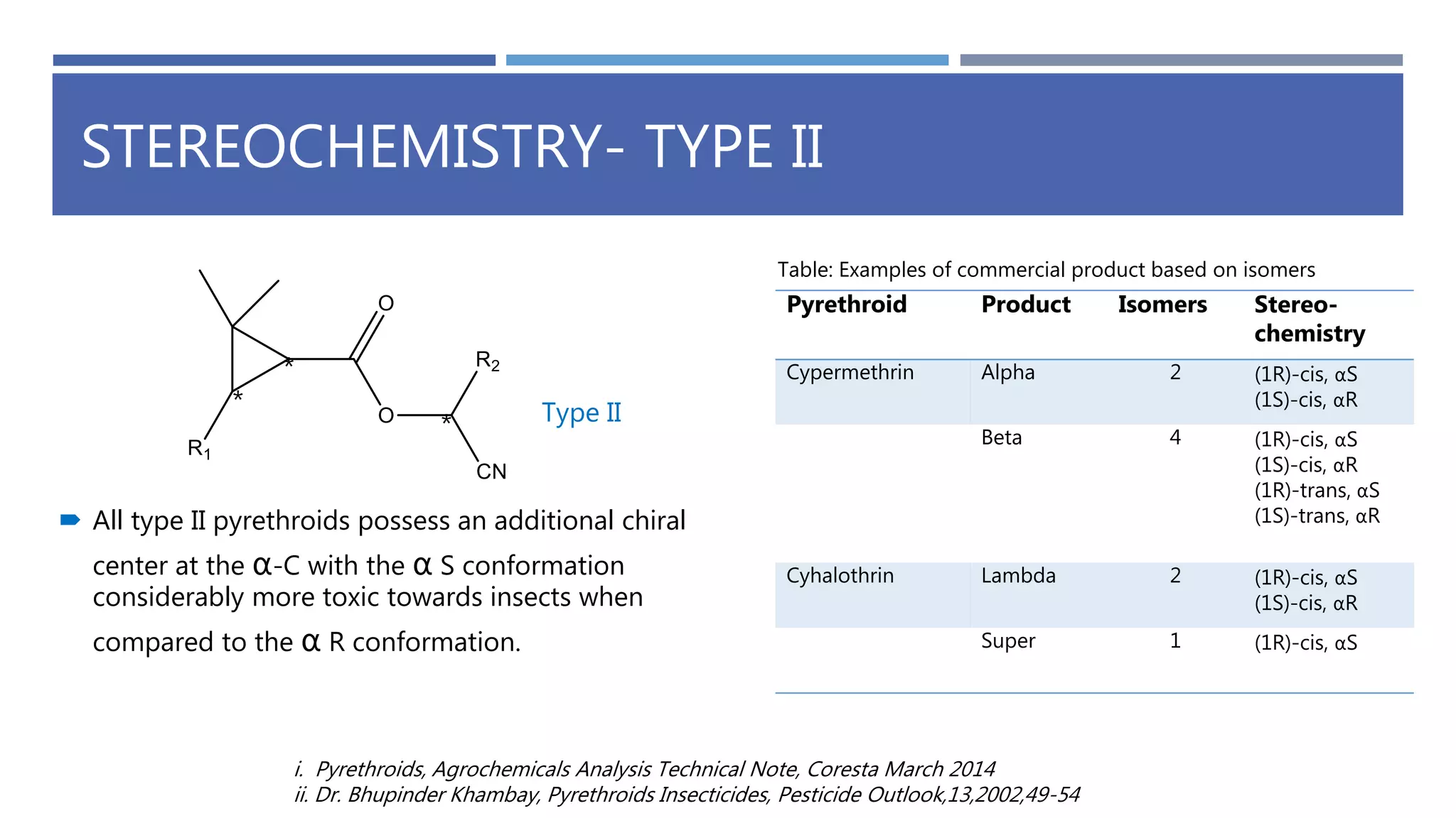 Synthetic Pyrethroids | PPTX