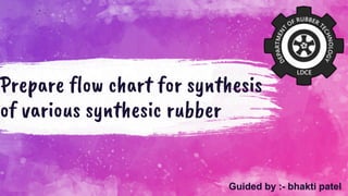 Synthetic rubber and about their formulations and their applications | PPT