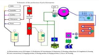 Synthetic rubber and about their formulations and their applications | PPTX