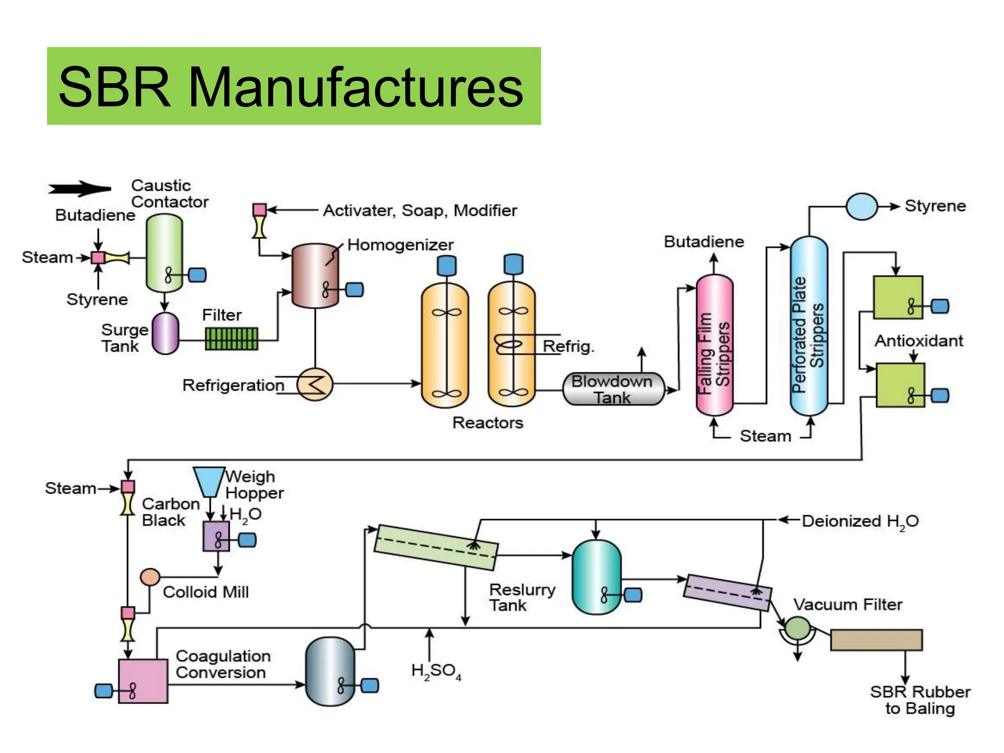 Synthetic_Rubbers_ppt.ppt lecture notes for students | PPT