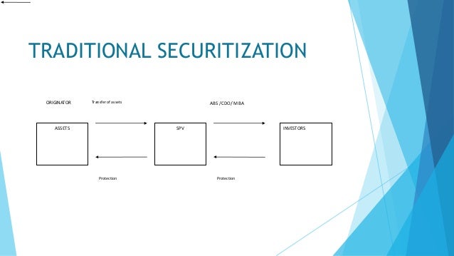 Synthetic securitization