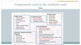 SYNTHETIC SEED PRODUCTION.............pptx