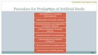 SYNTHETIC SEED PRODUCTION.............pptx