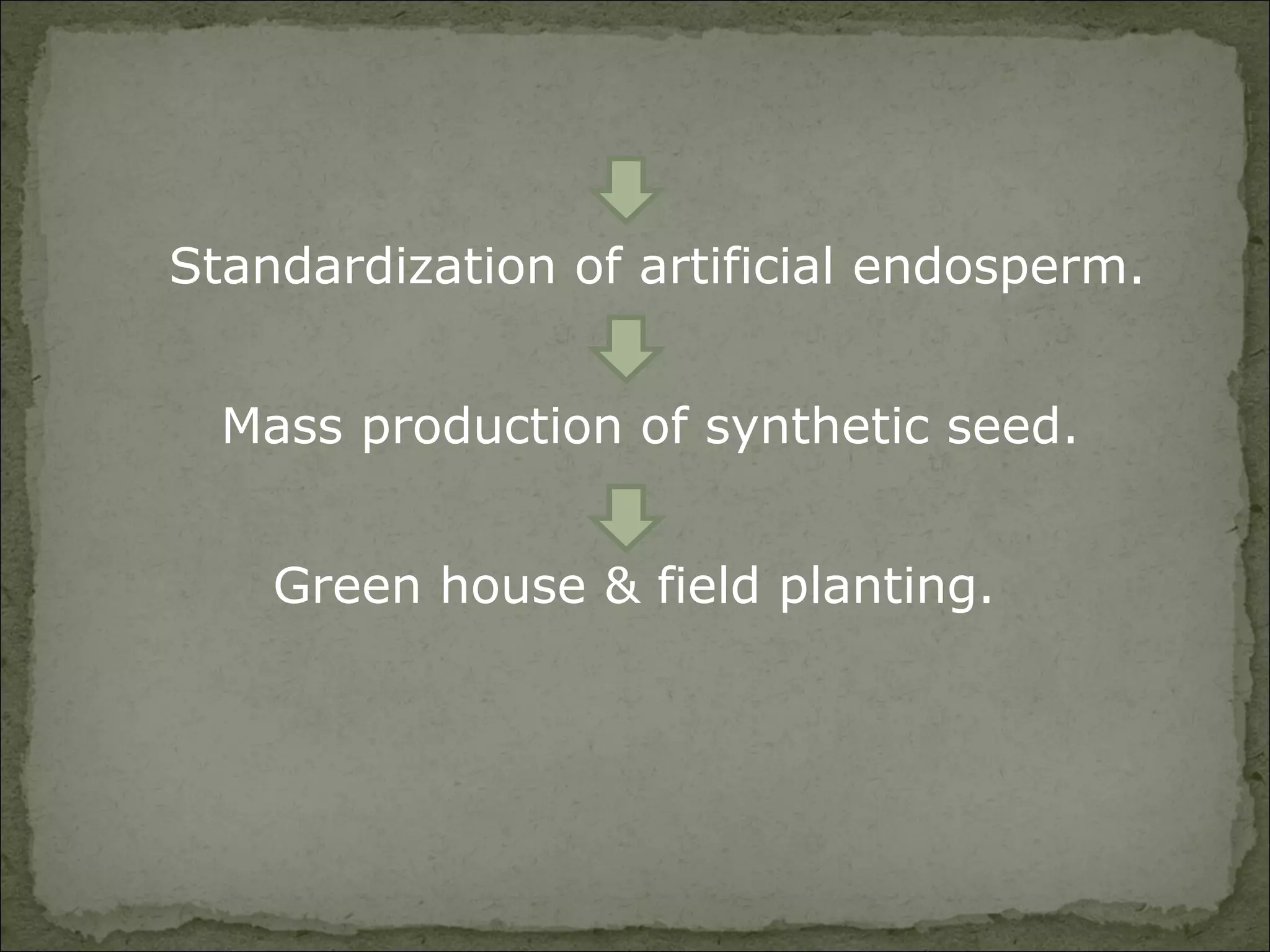 Synthetic Seeds | PPT