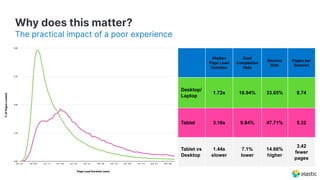 Deliver great user experiences with RUM and synthetic monitoring | PDF