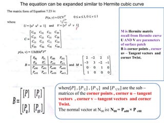 Synthetics surfaces unit ii | PPT