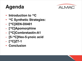 Synthetic Strategies For 14 C Labelling Of Drug Molecules | PPT