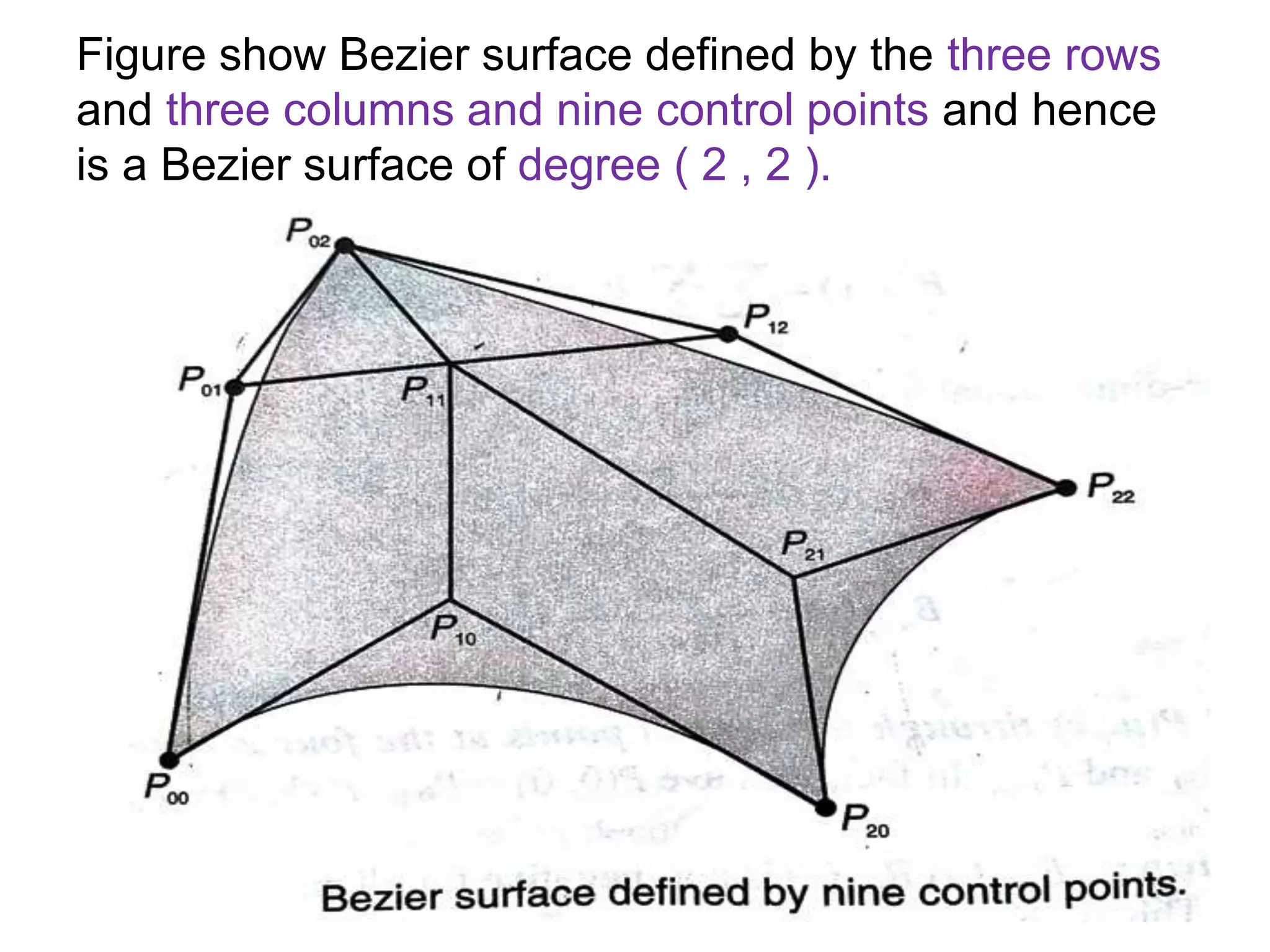 Synthetic surfaces | PPTX