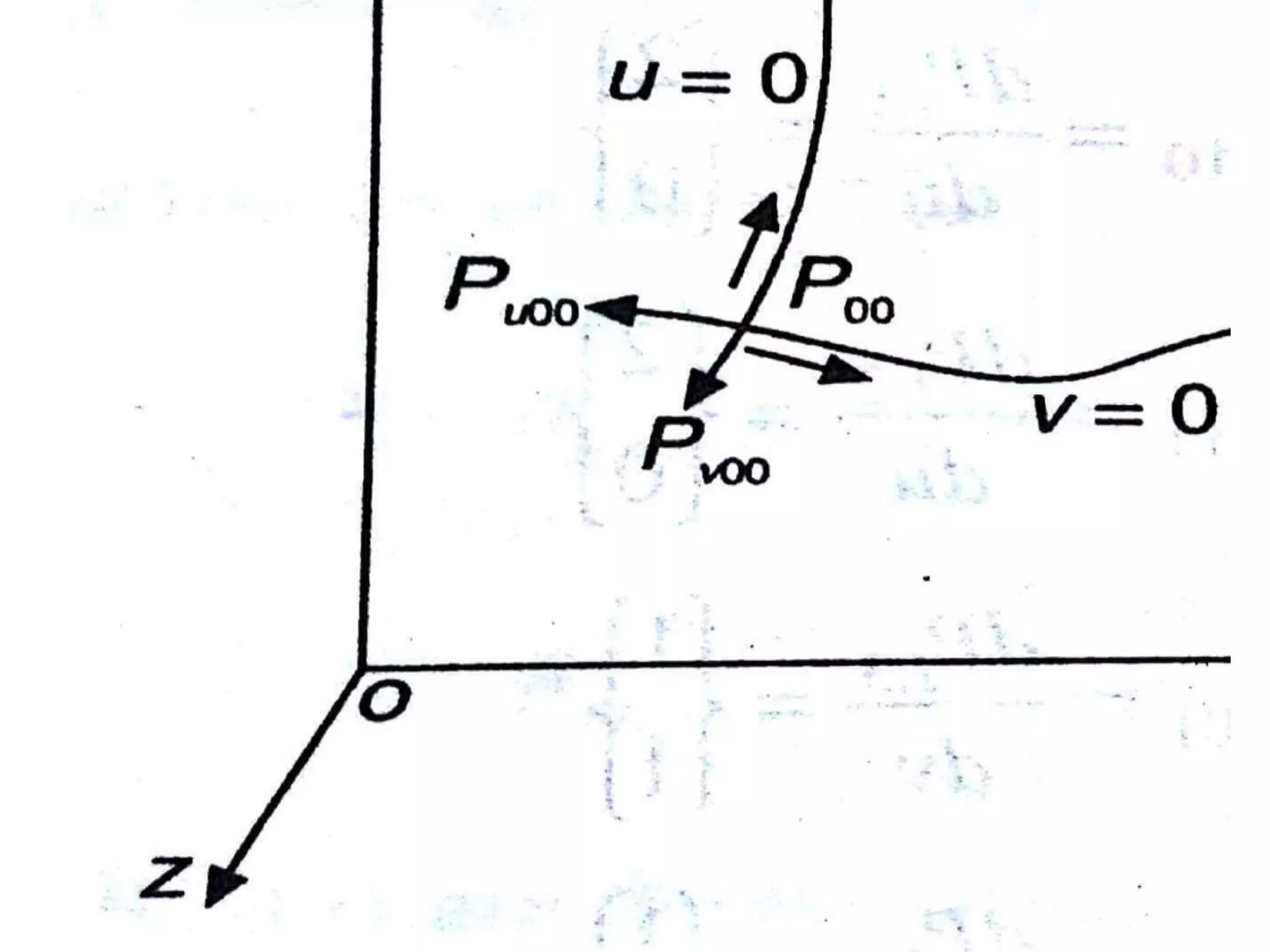 Synthetic surfaces | PPTX