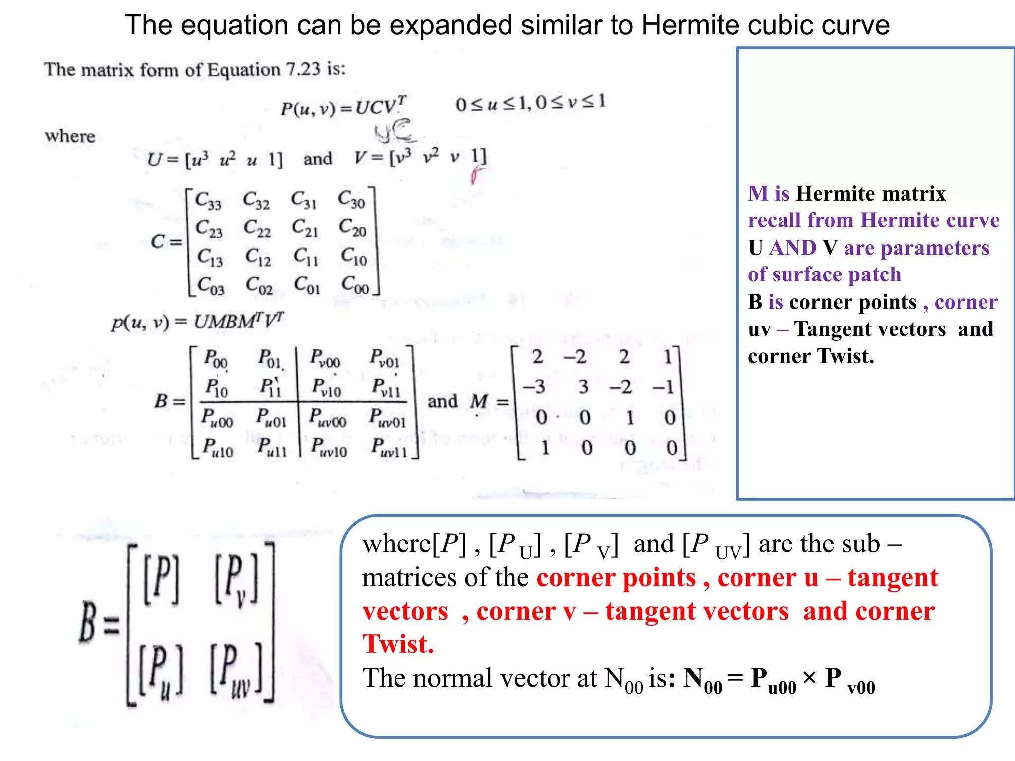 Synthetic surfaces | PPTX