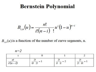 Synthetic surfaces | PPTX