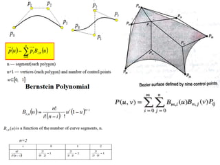 Synthetic surfaces | PPTX