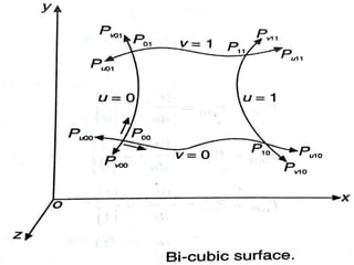 Synthetic surfaces | PPTX