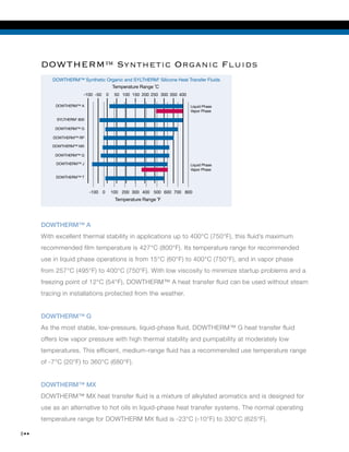 Synthetic thermic fluids from dow chemicals | PDF
