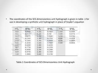 Synthetic unit hydrograph | PPTX | Geography | Science