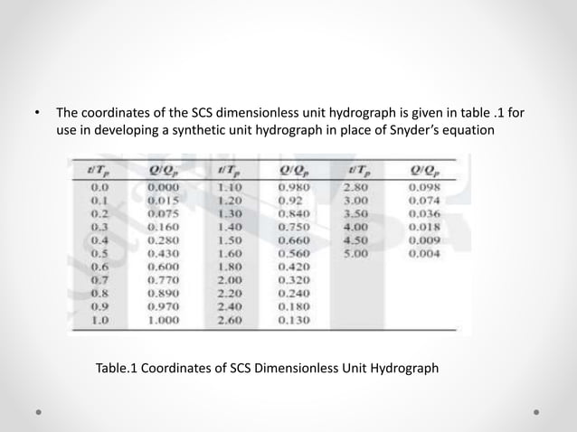 Synthetic unit hydrograph | PPTX | Geography | Science