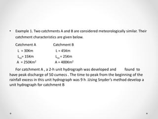 Synthetic unit hydrograph | PPTX