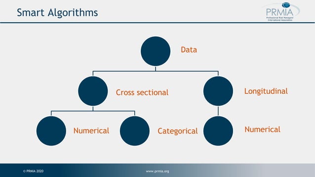 Synthetic VIX Data Generation Using ML Techniques | PPT