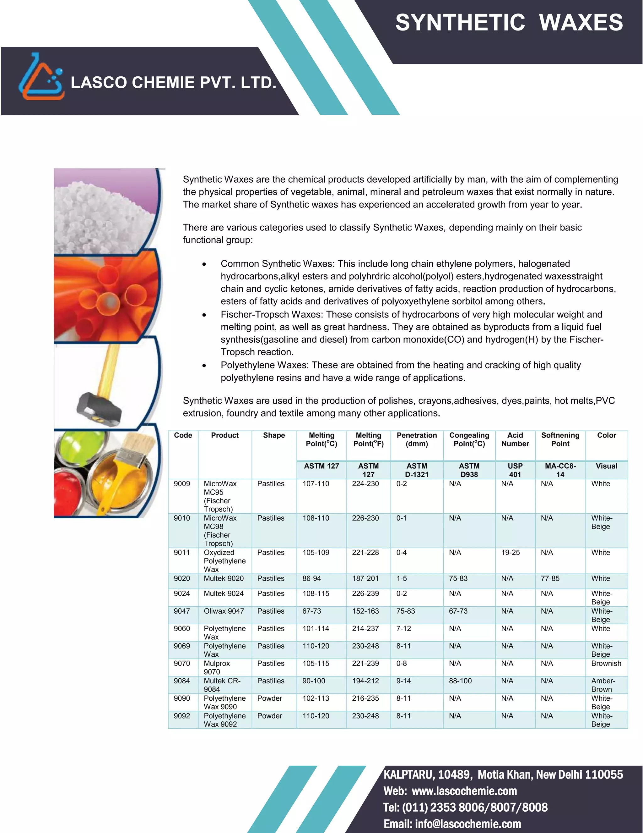 Synthetic waxes | Lasco Chemie | PDF