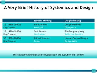 What is Systemic Design | PPTX