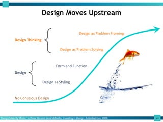 What is Systemic Design | PPTX