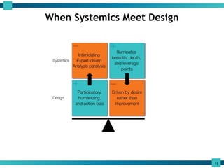 What is Systemic Design | PPT