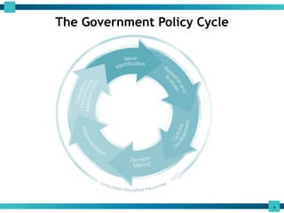 What is Systemic Design | PPTX