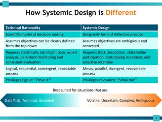What is Systemic Design | PPTX