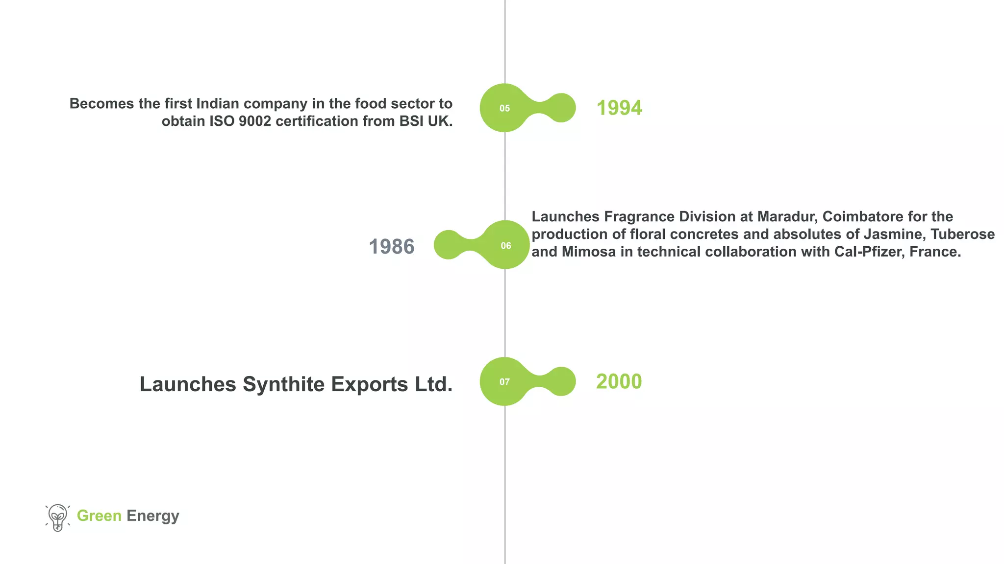 Synthite Company Info [ industrial visit ] | PPTX