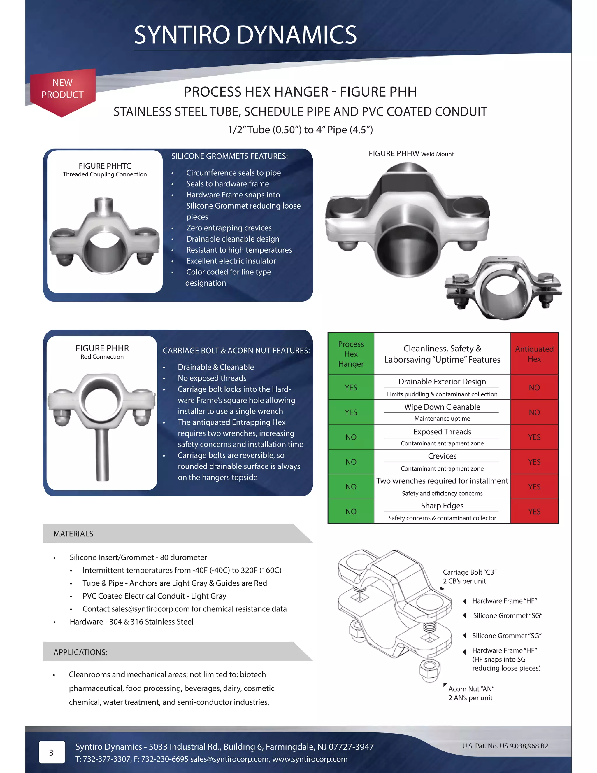 Syntiro process hex hanger | PDF