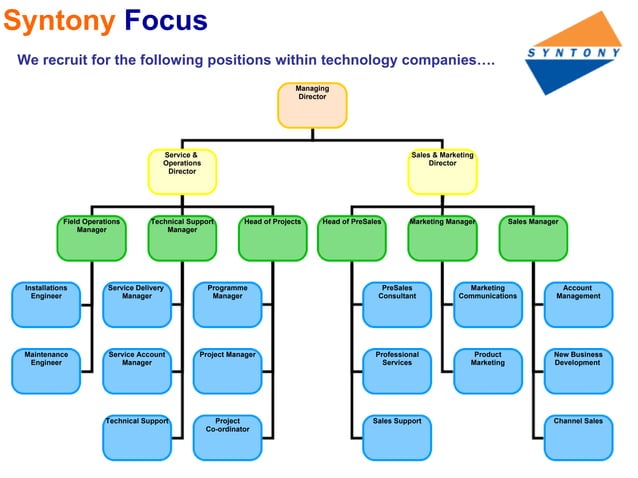 Syntony presentation | PPT