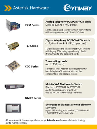 Synway by GDC Telecom | PDF