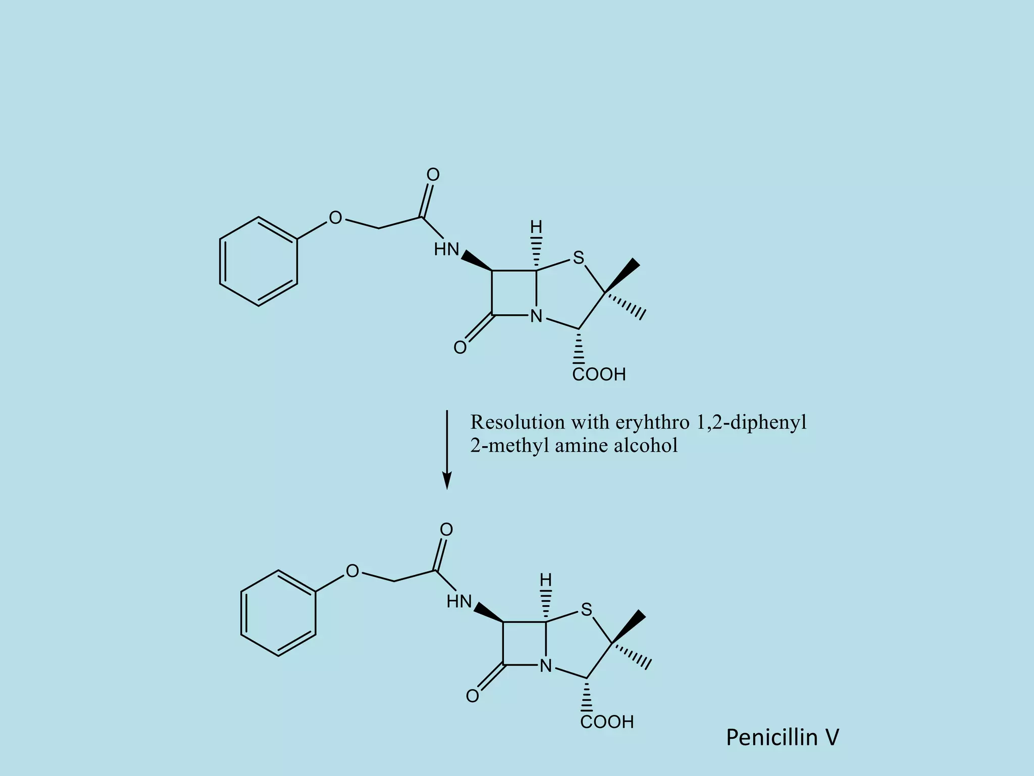 Synthesis of penicilin V by retrosynthetic analysis of whole molecule ...