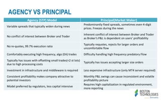 Start Your Own Brokerage | PPTX